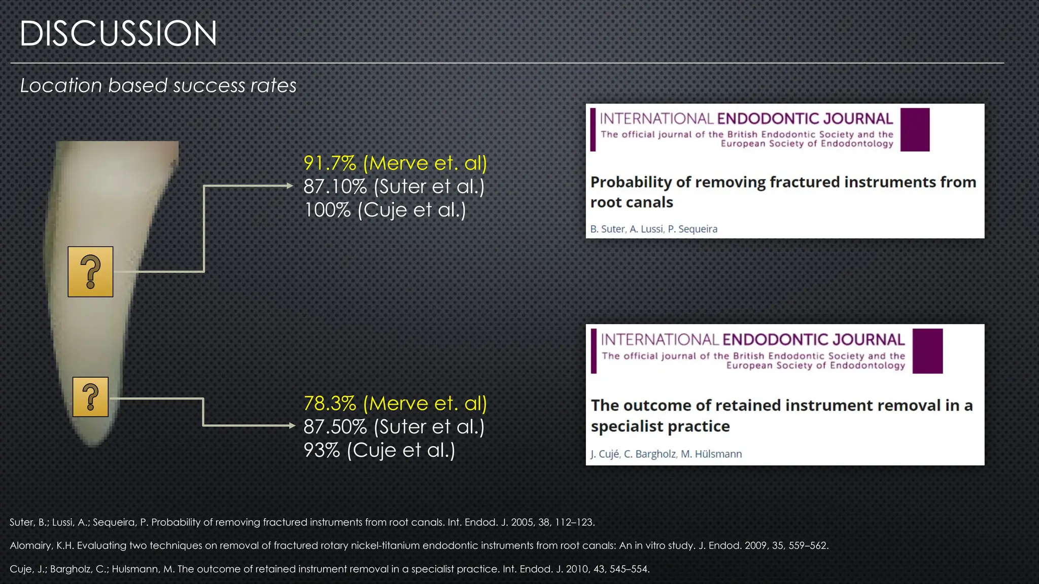 File Retrieval in Endodontics - BTR Pen. | PPTX