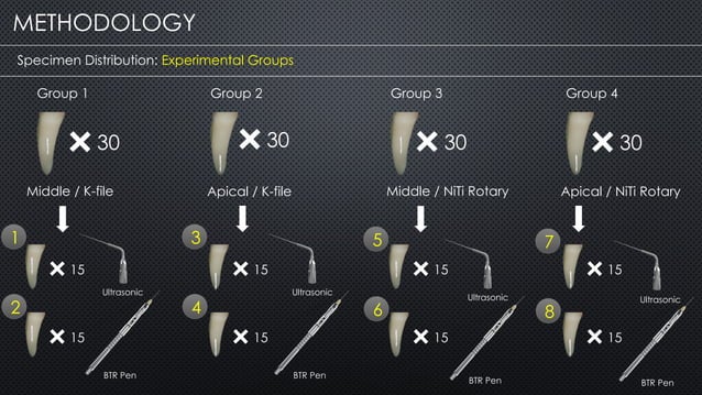 File Retrieval in Endodontics - BTR Pen. | PPTX