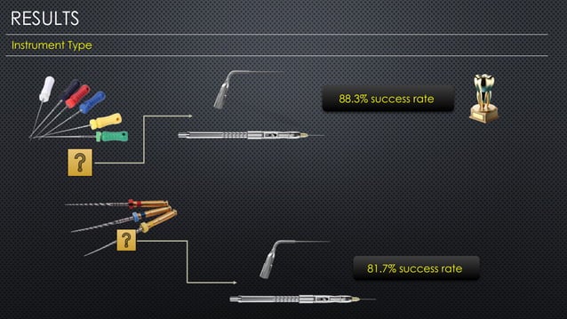 File Retrieval in Endodontics - BTR Pen. | PPTX