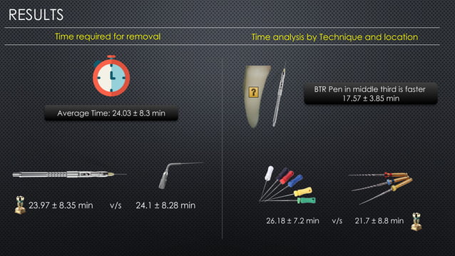 File Retrieval in Endodontics - BTR Pen. | PPTX