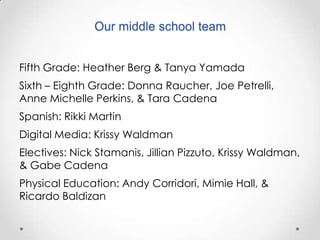 Back to School Presentation | PPT