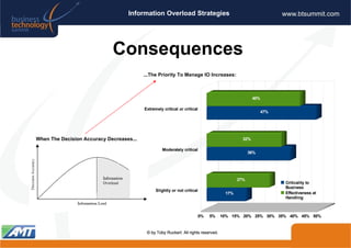 Information Overload Strategies | PPT