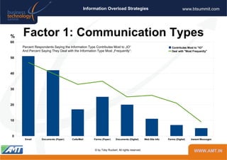 Information Overload Strategies | PPT