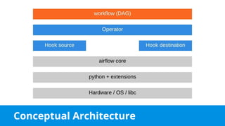 Apache Airflow Architecture | PDF