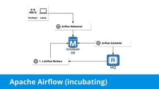 Apache Airflow Architecture | PDF