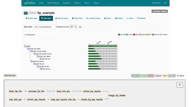 Apache Airflow Architecture | PDF | Technology & Computing