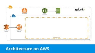 Apache Airflow Architecture | PDF