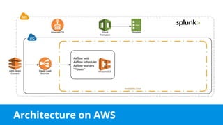 Apache Airflow Architecture | PDF