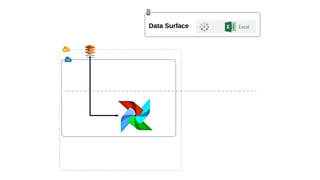 Apache Airflow Architecture | PDF