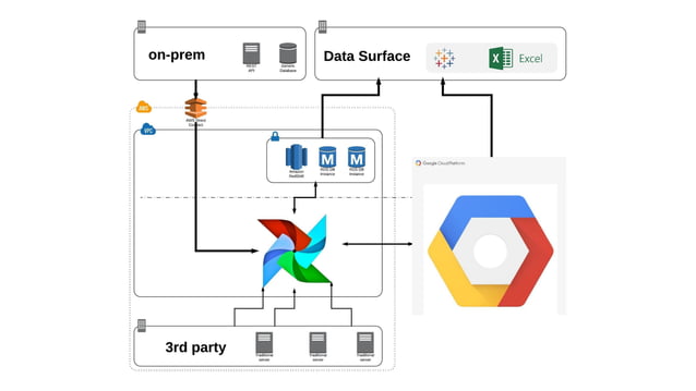 Apache Airflow Architecture | PDF | Technology & Computing