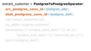 Apache Airflow Architecture | PDF
