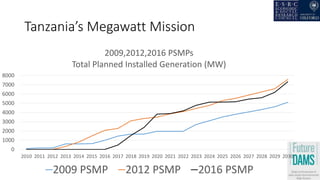 Tanzania's Energy Sector and the Stiegler's Gorge Dam | PPTX | Africa ...
