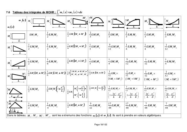 calcul des éléments de bâtiments selon NF