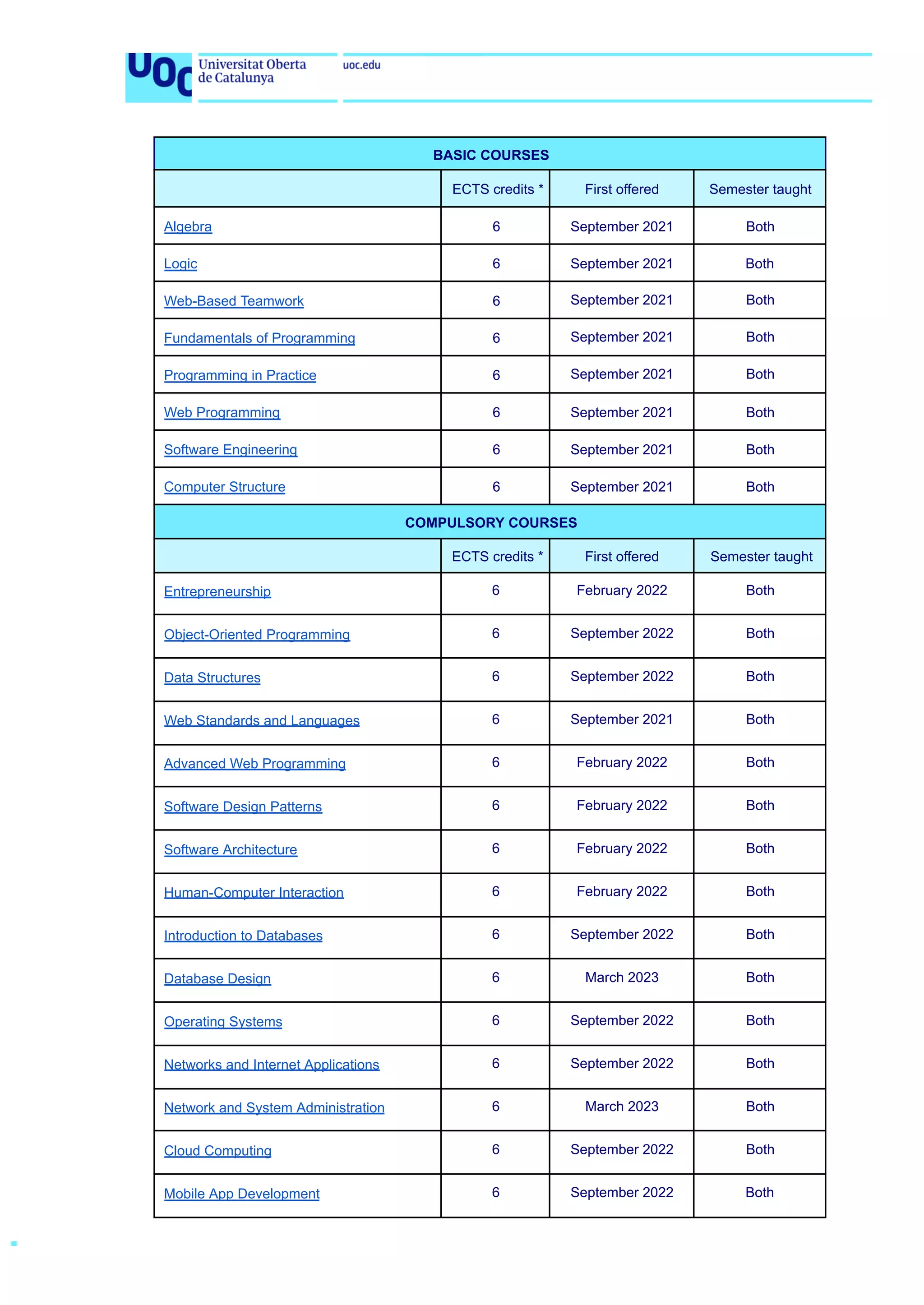 BTSD Guide for new students 20231 Sep'23.docx.pdf