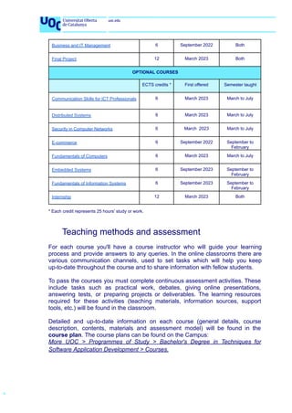 BTSD Guide for new students 20231 Sep'23.docx.pdf