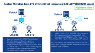 BTS Direct Integration in LTE and SRAN.pdf