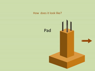 Building Sem 2 (EMT 157) | PPT