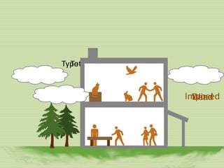 Building Sem 2 (EMT 157) | PPT