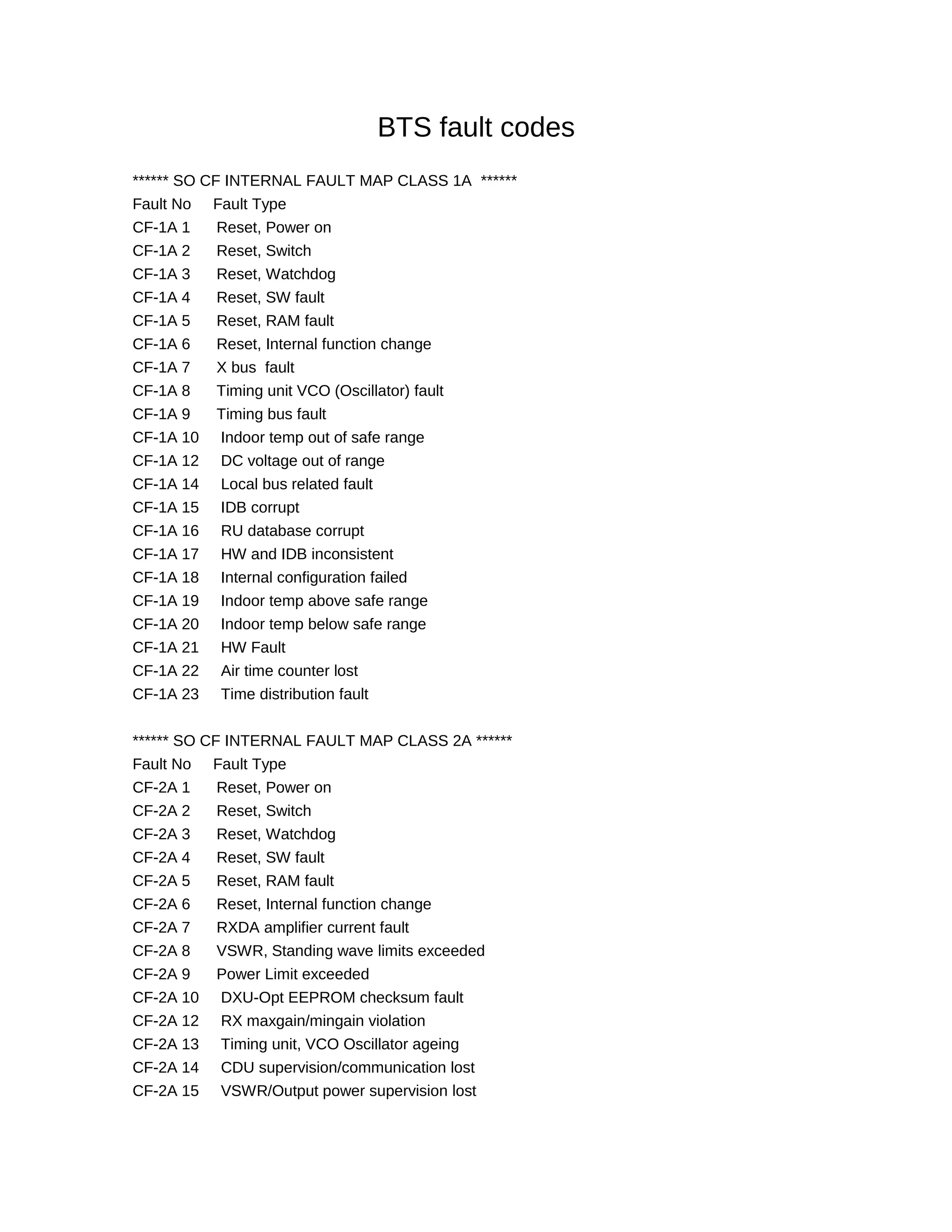 Bts fault codes | DOC
