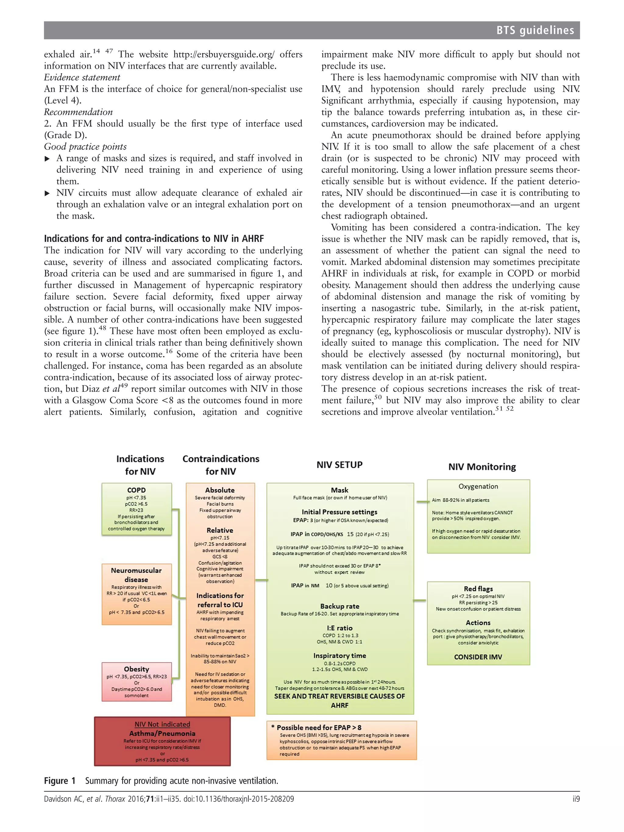 BTS_ICS Guideline for the Ventilatory Management of Acute Hypercapnic ...