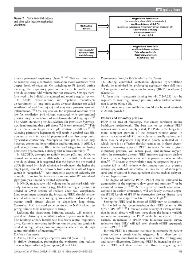 BTS_ICS Guideline for the Ventilatory Management of Acute Hypercapnic ...