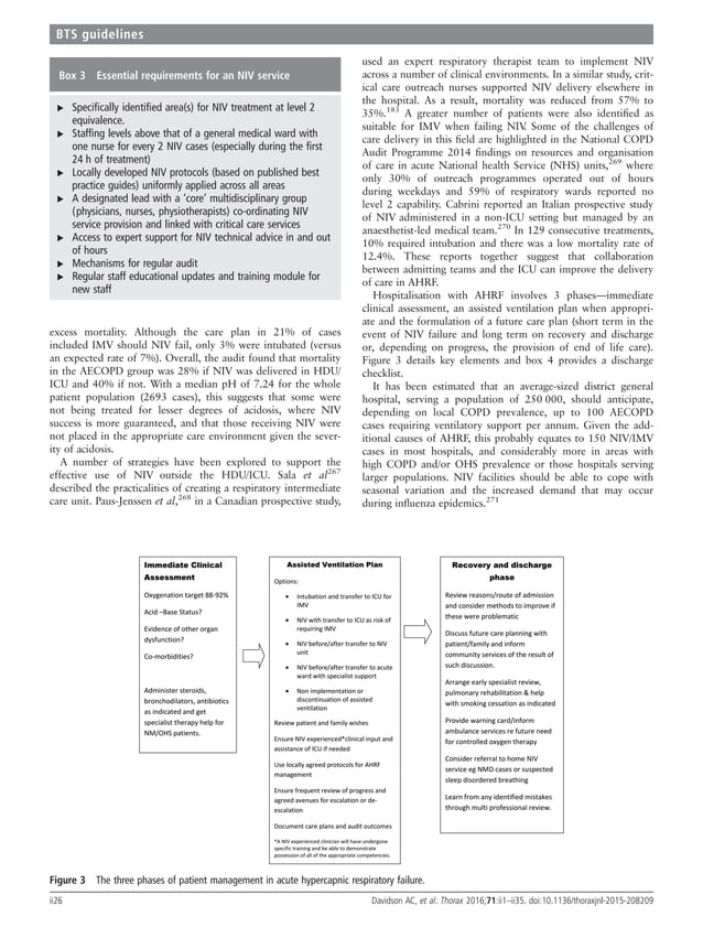 BTS_ICS Guideline for the Ventilatory Management of Acute Hypercapnic ...