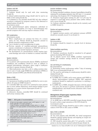 BTS_ICS Guideline for the Ventilatory Management of Acute Hypercapnic ...