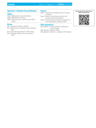 Bts/Ics Guideline For The Ventilatory Management Of Acute – VUXF