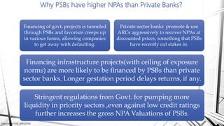 NPA in PSB-India | PPTX | Business Banking & Finance | Business