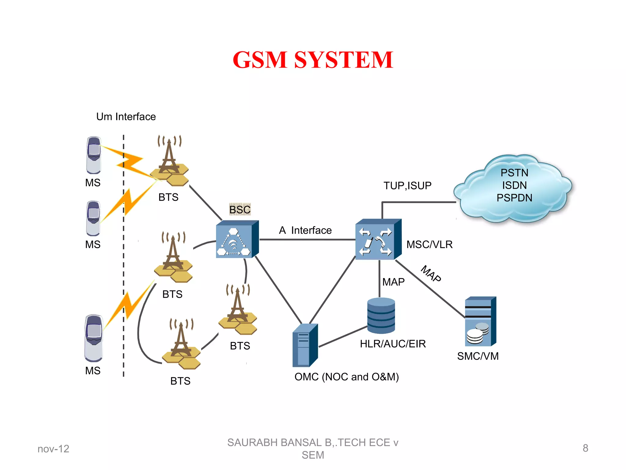Bts installation & commisioning.ppt