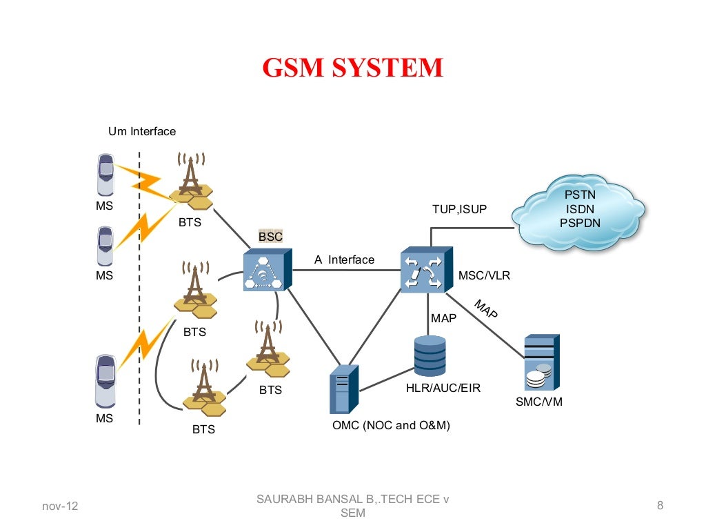 Bts installation & commisioning.ppt