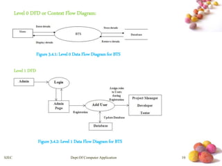 Bug Tracking System | PPTX
