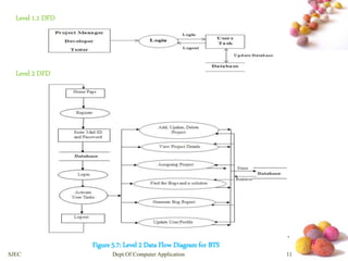 Bug Tracking System | PPTX