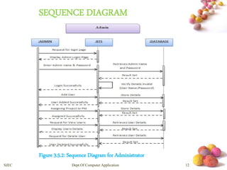 Bug Tracking System | PPTX | Operating Systems | Computer Software and Applications