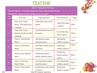 Bug Tracking System | PPTX