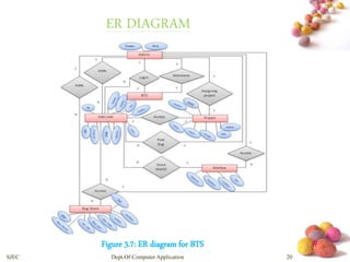 Bug Tracking System | PPTX | Operating Systems | Computer Software and Applications