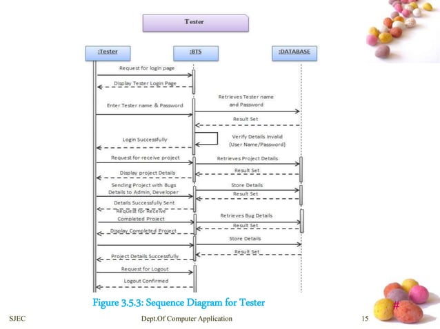 Bug Tracking System bug-tracking-system