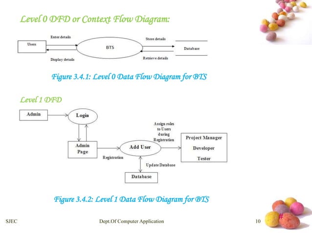 Bug Tracking System | PPT