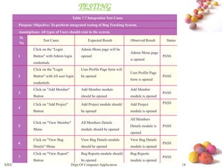 Bug Tracking System | PPTX