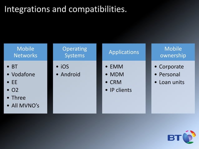 BT smartnumbers helps you deliver mobile innovation and reduce costs | PPT