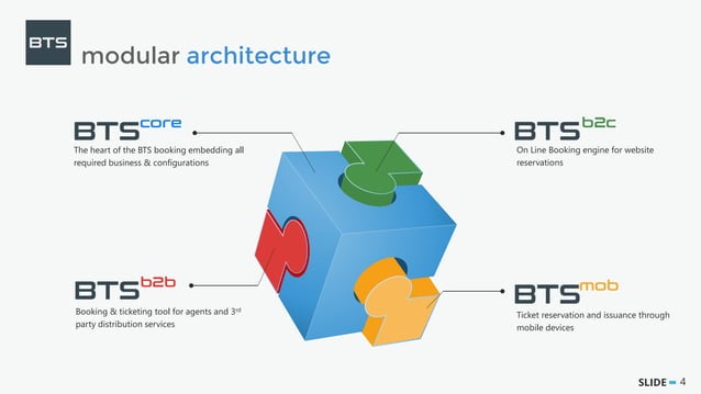 BTS presentation | PPT