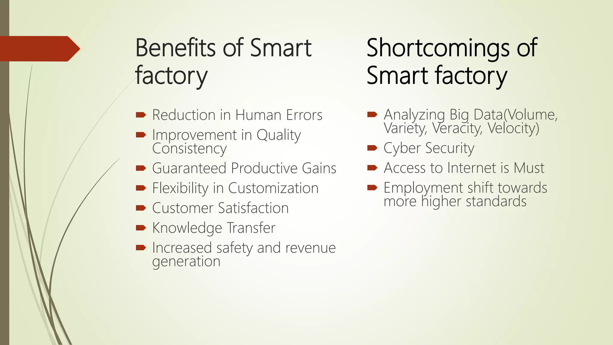 Smart Factory Presentation | PPTX