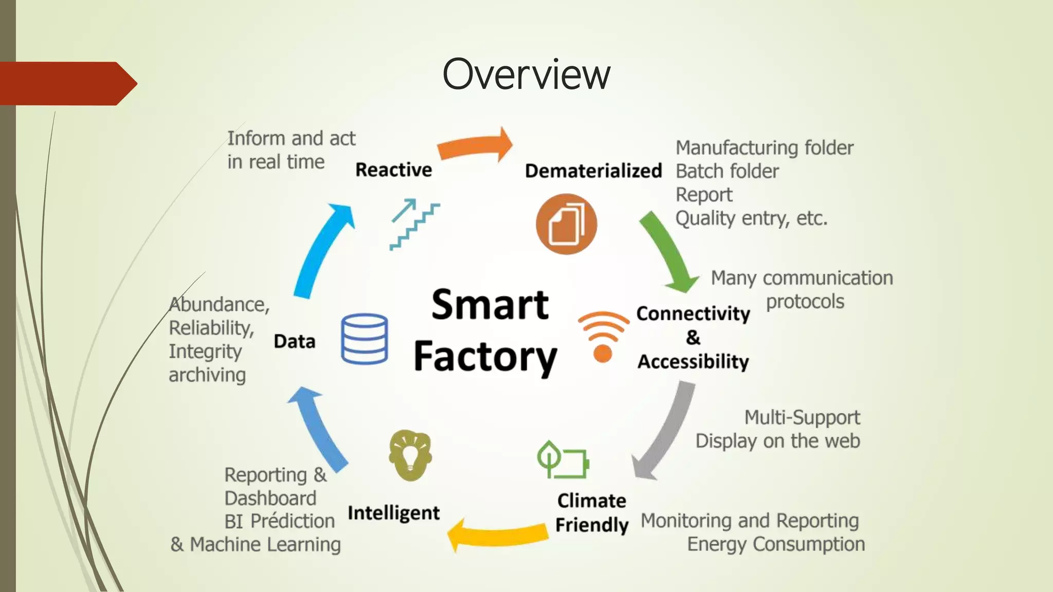 Smart Factory Presentation | PPTX