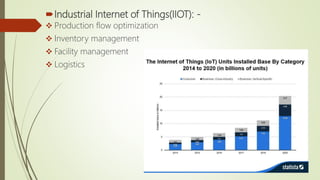 Smart Factory Presentation | PPTX