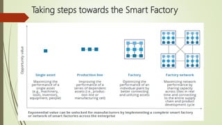 Smart Factory Presentation | PPTX