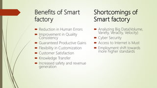 Smart Factory Presentation | PPTX