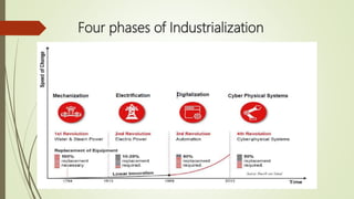 Smart Factory Presentation | PPTX