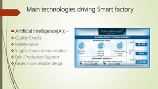 Smart Factory Presentation | PPTX