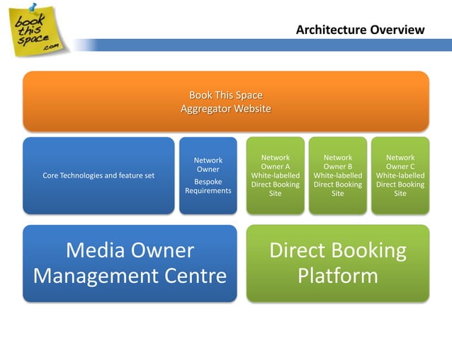 Bts Presentation V1 1 (3) | PPTX