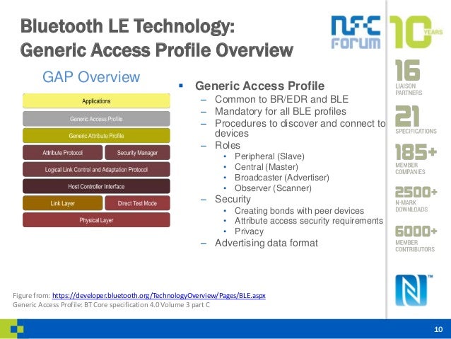 Images of Generic Access Profile - JapaneseClass.jp